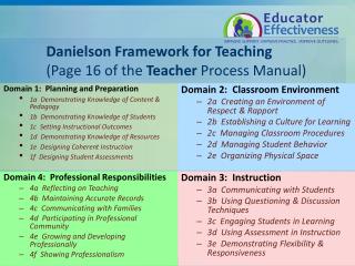 PPT - Danielson Framework for Teaching (Page 16 of the Teacher Process ...