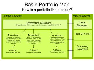 PPT - Basic Portfolio Map How is a portfolio like a paper? PowerPoint ...