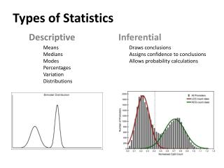PPT - Types of Statistics PowerPoint Presentation, free download - ID ...