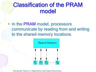 PPT - Classification of the PRAM model PowerPoint Presentation, free ...