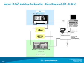 PPT - Agilent IC-CAP Modeling Configuration - Block Diagram (0.045 - 20 ...