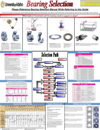 PPT - Bearing Selection PowerPoint Presentation, free download - ID:3216381