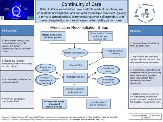PPT - Medication Reconciliation Steps PowerPoint Presentation, free ...