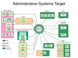 Develop administrative systems PowerPoint (PPT) Presentations, Develop ...