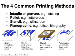 PPT - The 4 Common Printing Methods PowerPoint Presentation, free ...