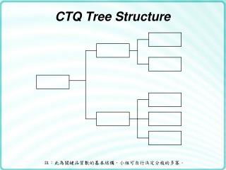 PPT - CTQ Tree Structure PowerPoint Presentation, free download - ID ...