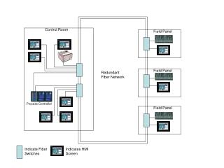 PPT - Control Room PowerPoint Presentation, free download - ID:3300061