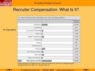 PPT - Recruiter Assignment Preference Map PowerPoint Presentation - ID ...