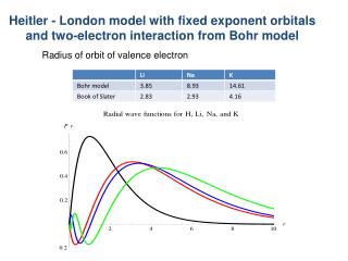 PPT - Heitler - London model with fixed exponent orbitals and two ...