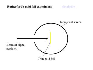 PPT - Rutherford’s gold foil experiment PowerPoint Presentation, free ...