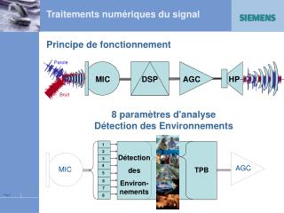 PPT - Traitements numériques du signal PowerPoint Presentation, free ...