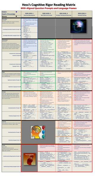 PPT - Hess’s Cognitive Rigor Reading Matrix With Aligned Question ...