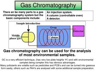 PPT - Gas Chromatography PowerPoint Presentation, free download - ID ...