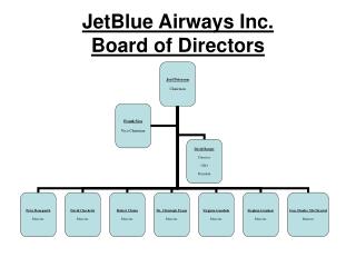 PPT - JetBlue Airways Inc. Board of Directors PowerPoint Presentation ...