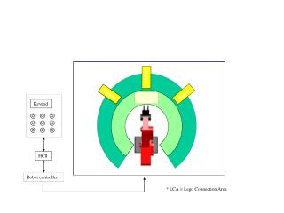 PPT - Hopper PowerPoint Presentation, free download - ID:3559017