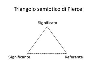 PPT - Triangolo semiotico di Pierce PowerPoint Presentation, free ...