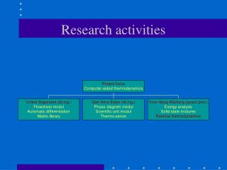 Outstanding research activities PowerPoint (PPT) Presentations ...