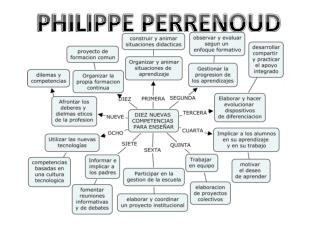 PPT - PHILIPPE PERRENOUD PowerPoint Presentation, free download - ID ...