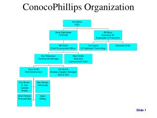 PPT - General Dynamics Information Technology Organization Chart ...