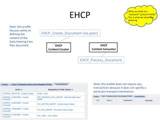 PPT - EHCP PowerPoint Presentation, free download - ID:3706066