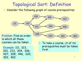 PPT - Topological Sort: Definition PowerPoint Presentation, free download - ID:3709762