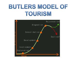 PPT - Butlers model of tourism PowerPoint Presentation, free download ...