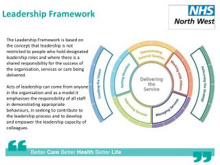 PPT - Leadership Framework PowerPoint Presentation, free download - ID ...