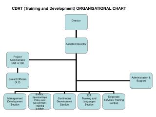 PPT - Organisational Chart - Tesco Stores PowerPoint Presentation - ID ...