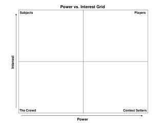 PPT - Power vs. Interest Grid PowerPoint Presentation, free download ...