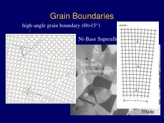 PPT - Grain Boundaries PowerPoint Presentation, free download - ID:3810948