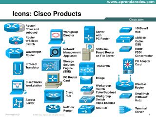 PPT - Icons: Cisco Products PowerPoint Presentation, free download - ID ...