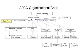 PPT - Organisational Chart - Tesco Stores PowerPoint Presentation - ID ...