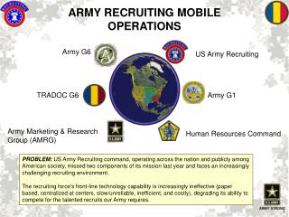 PPT - ARMY RECRUITING MOBILE OPERATIONS PowerPoint Presentation, free ...