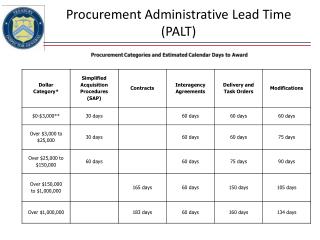PPT - Procurement Administrative Lead Time (PALT) PowerPoint ...