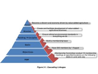 PPT - MCPONâ S MISSION, VISION, GUIDING PRINCIPLES FOR CHIEF PETTY ...
