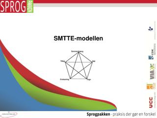 PPT - SMTTE-modellen PowerPoint Presentation, free download - ID:3888573