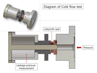 PPT - Labyrinth seal PowerPoint Presentation, free download - ID:3896846