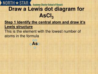 PPT - Step 1 Identify the central atom and draw it’s Lewis structure ...