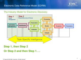 PPT - Electronic Data Reference Model (EDRM) PowerPoint Presentation ...