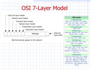 Osi model layer mnemonics PowerPoint (PPT) Presentations, Osi model ...