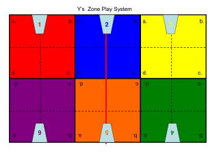 PPT - COPD ZONES Know your zone: Green, Yellow, or Red PowerPoint ...