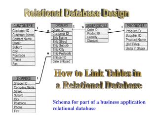 PPT - Relational Database Design PowerPoint Presentation, free download ...