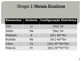 PPT - Pré-História - Idade dos Metais PowerPoint Presentation - ID:356611