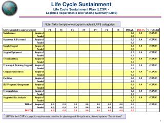 PPT - Life Cycle Sustainment Life Cycle Sustainment Plan (LCSP ...
