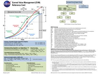 PPT - Earned Value Management ‘Gold Card’ PowerPoint Presentation - ID ...
