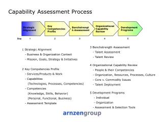 PPT - Capability Assessment Process PowerPoint Presentation, free ...