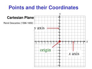 PPT - Cartesian Plane PowerPoint Presentation, free download - ID:478449