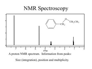PPT - NMR Spectroscopy PowerPoint Presentation, free download - ID:564860