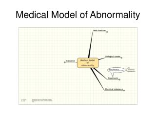PPT - Medical Model of Abnormality PowerPoint Presentation, free ...