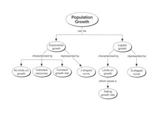 PPT - AIM: SWBAT differentiate between density dependent and density ...